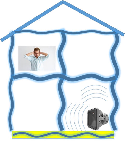 The Basics Of Soundproofing